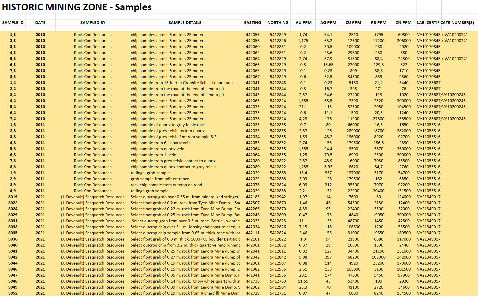Maps & Photos – Sasquatch Resources